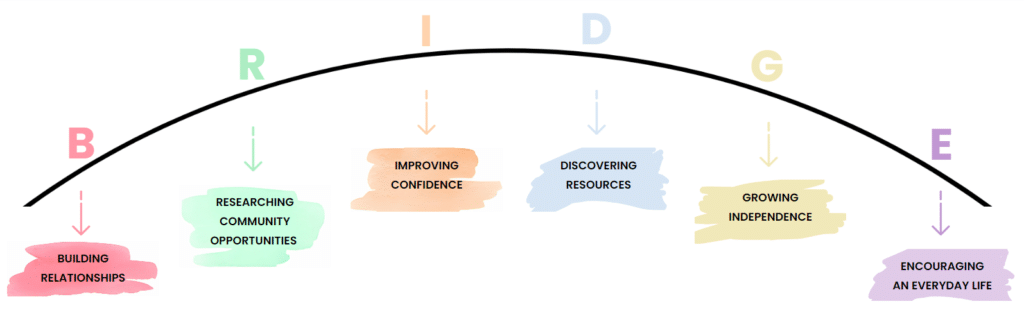 Caring Connections - PA ODP Approved Support Brokerage